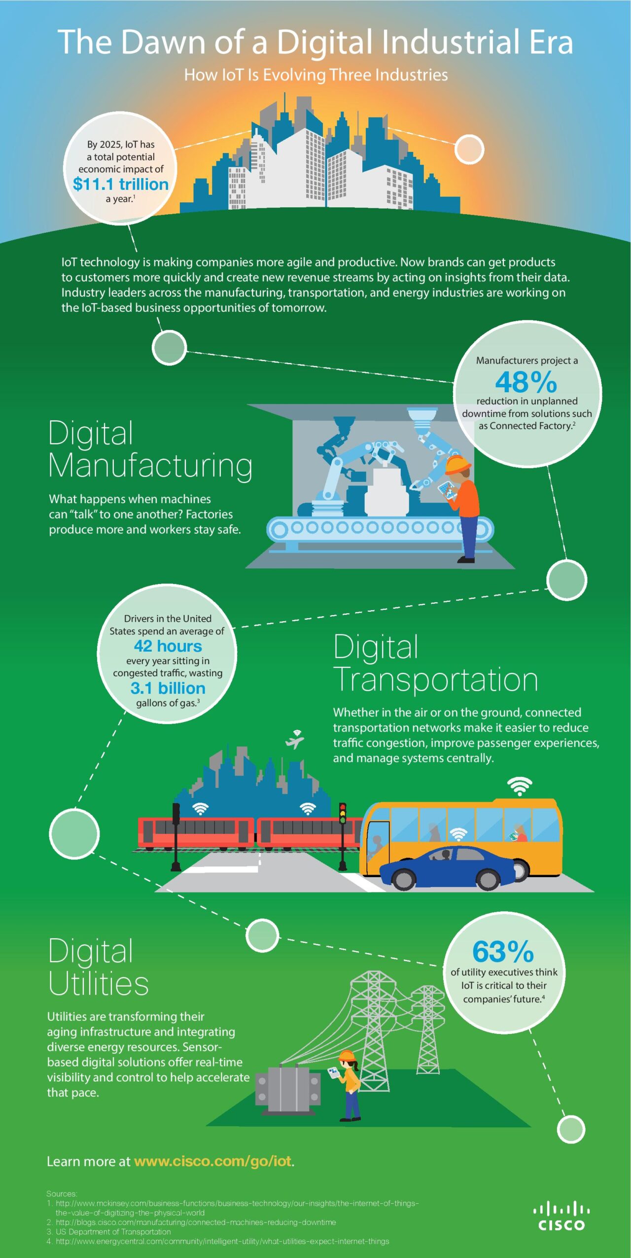 How the IoT is Changing These 3 Industries [Infographic] | Activo
